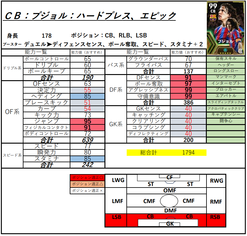 efootball2024最強選手図鑑!DFポジション【総合能力・スキル】（DMF,CB,LSB,RSB,GK） – 晩酌しながらでもゲームは ...